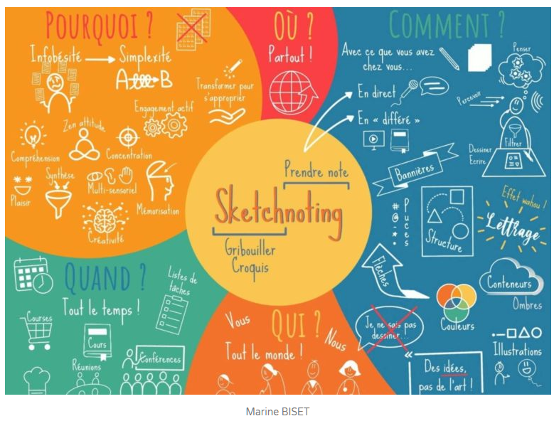 Le sketchnote