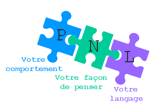 La Programmation Neuro-Linguistique PNL