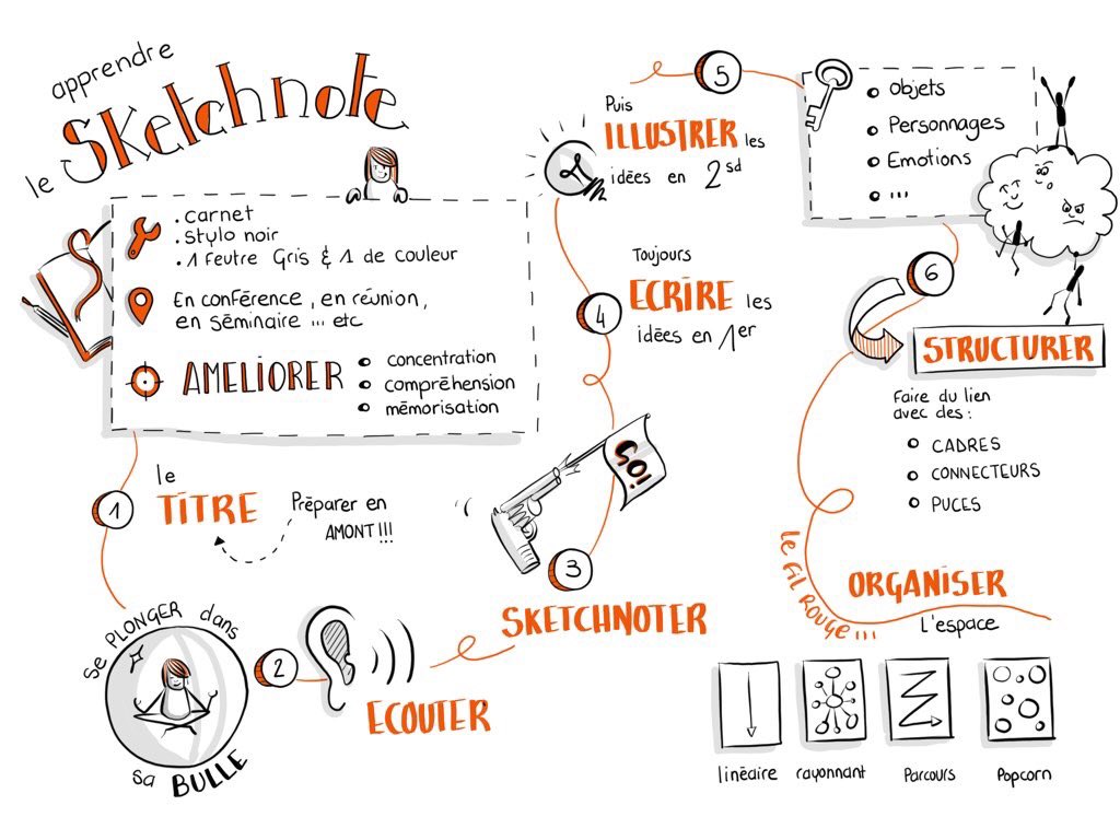 Le sketchnote